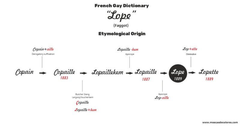 Lope | Meaning and origin of Lope | French Gay Dictionary